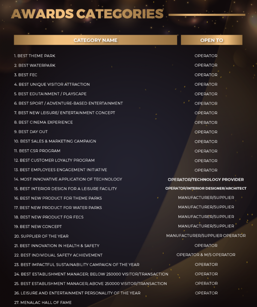 Menalac Awards 2022 - Menalac
